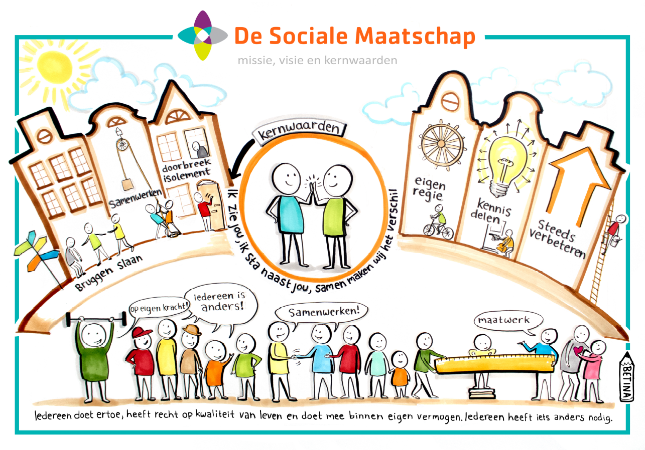 Missie, visie en kernwaarden - afbeelding - Jongeren & Geld Missie, visie en kernwaarden - afbeelding - Jongeren & Geld